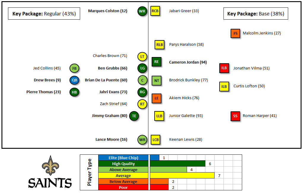 New Orleans Saints 2013