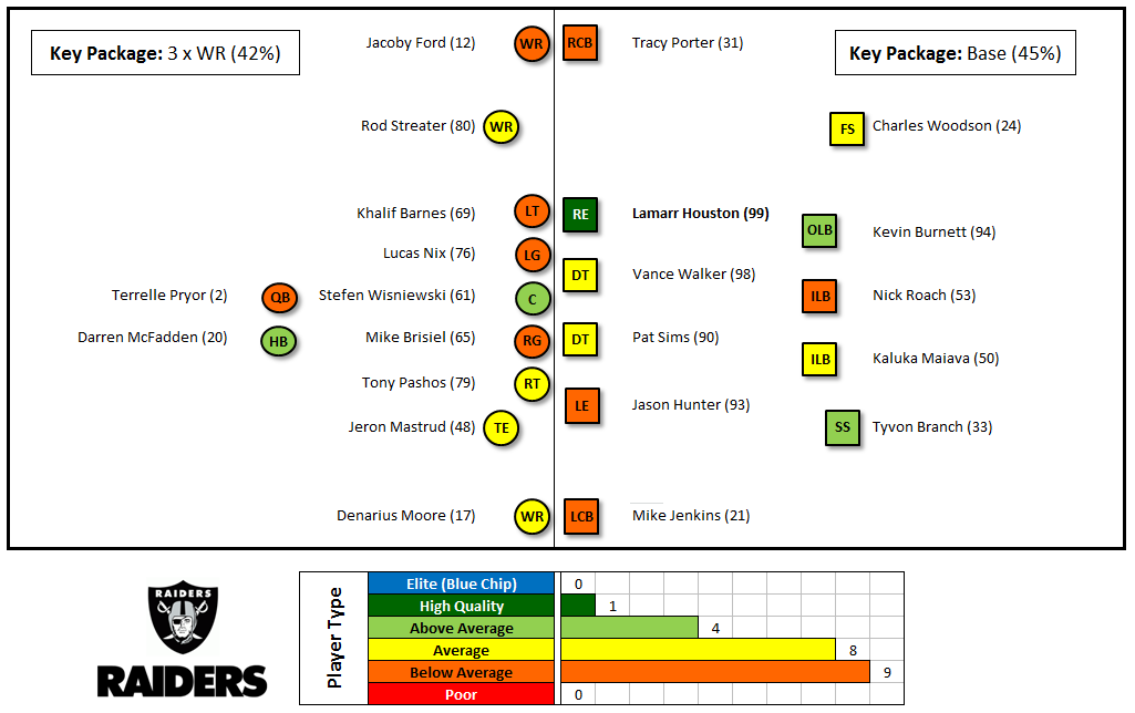 Oakland Raiders 2013