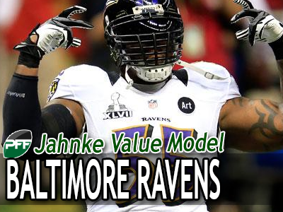 JVM: Baltimore Ravens