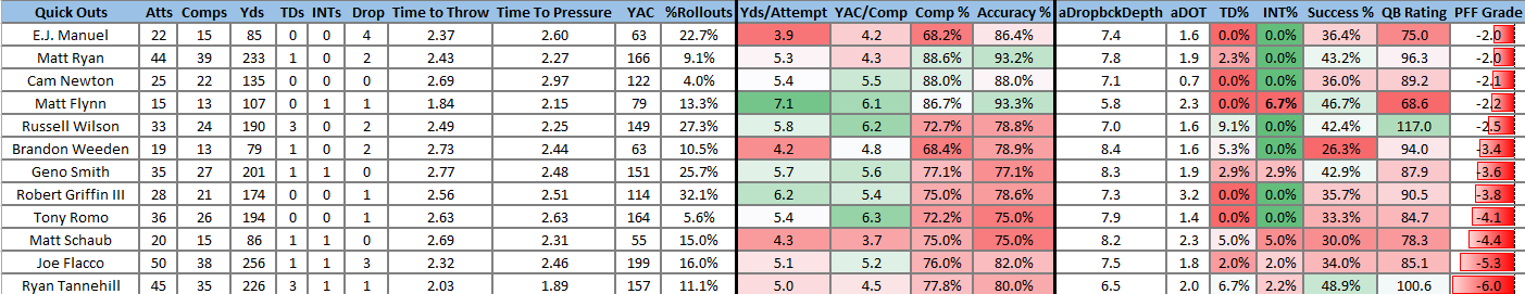 QBs in Focus: By Route