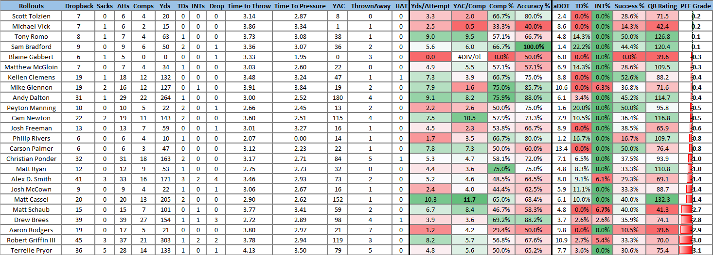 QBs in Focus: Drop-back, Rollout, Scramble