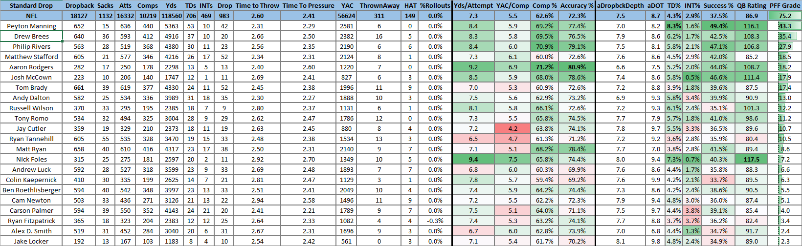 QBs in Focus: Drop-back, Rollout, Scramble