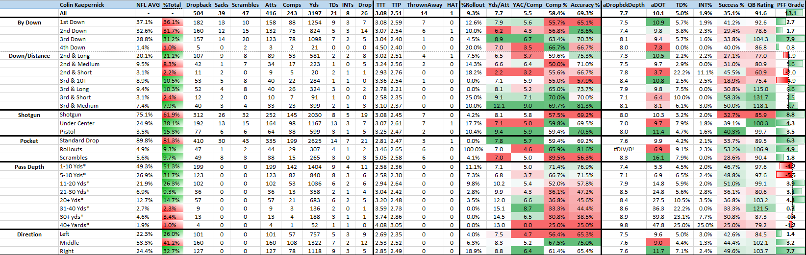 QBs in Focus: Colin Kaepernick