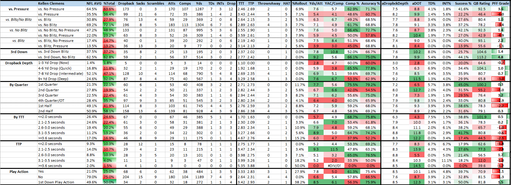 QBs in Focus: Bradford & Clemens