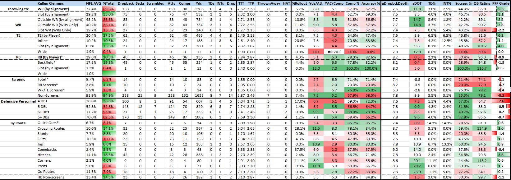 QBs in Focus: Bradford & Clemens