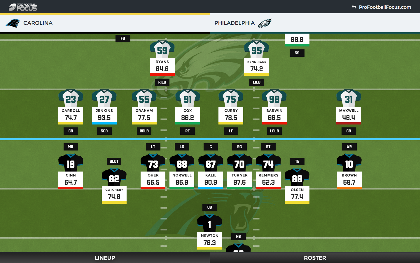 Watch SNF with PFF's 2015 Player Grades | PFF News & Analysis | PFF