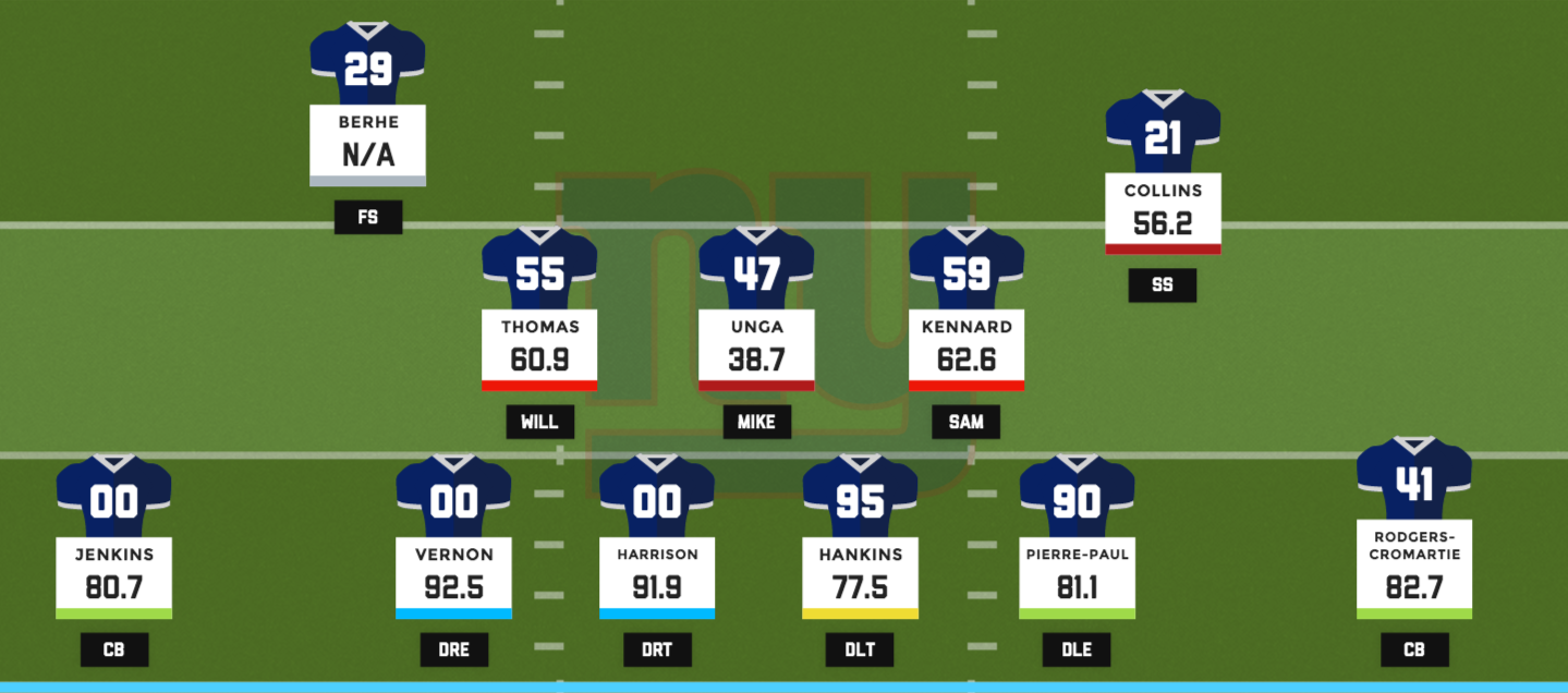 What Giants' 2016 defense now looks like