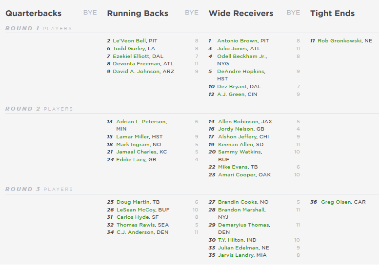Check out the PFF fantasy draft tool