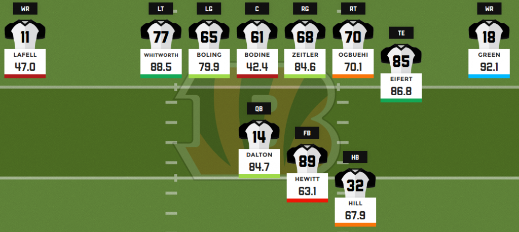 2016 fantasy football depth charts: Cincinnati Bengals