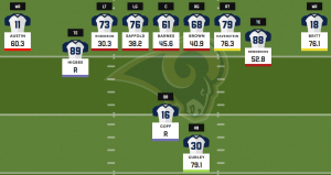2016 fantasy football depth charts: Los Angeles Rams