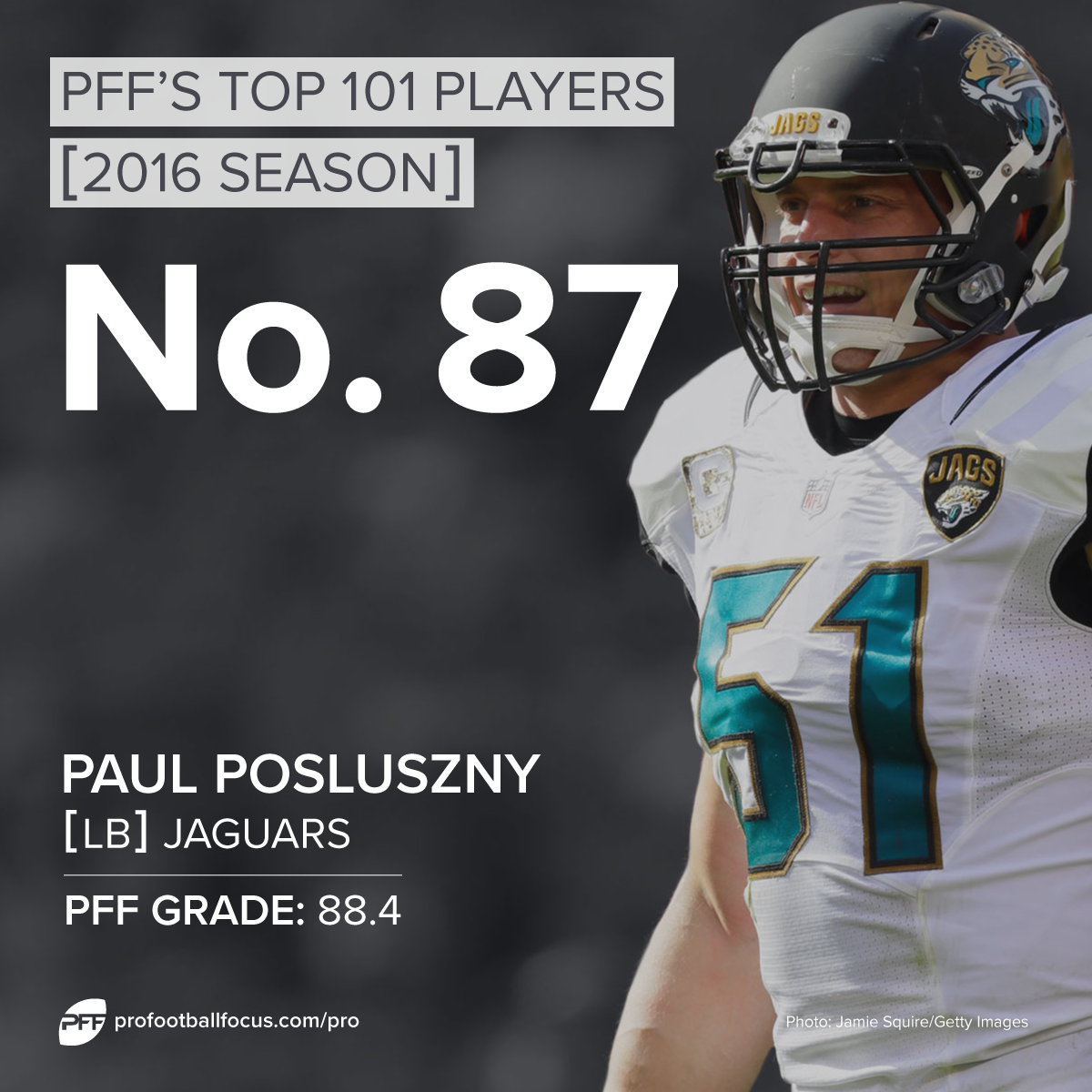 Top 101 players from the 2016 NFL season
