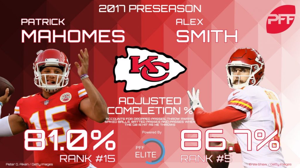Alex Smith to start for Kansas City