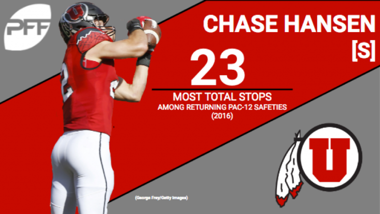 2018 Prospect Preview: Chase Hansen is as productive as they come in ...