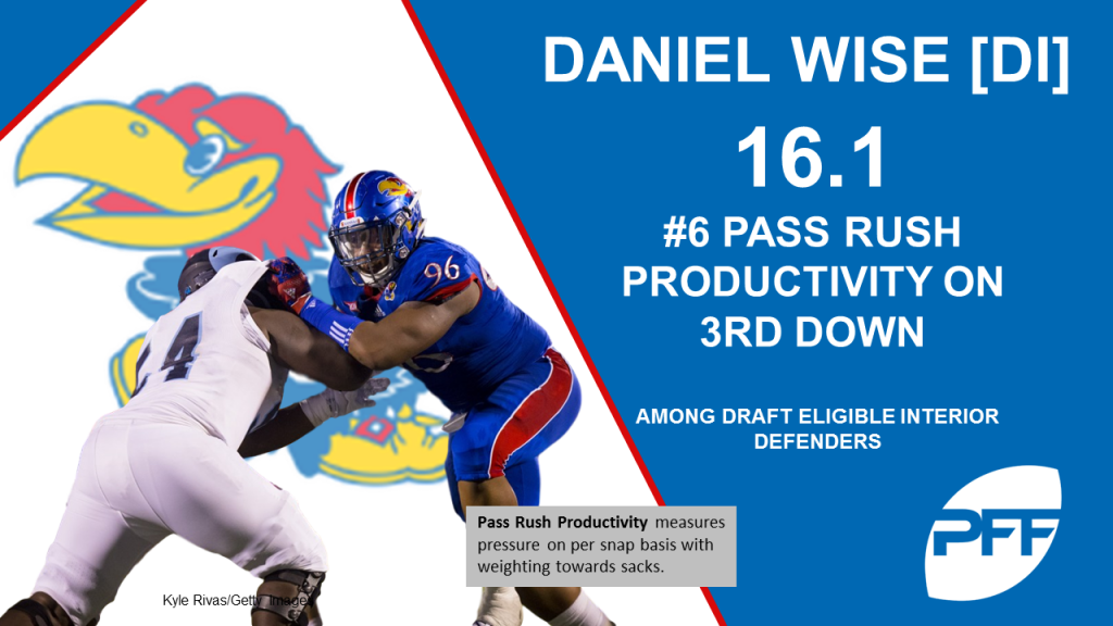 2018 Prospect Preview: Daniel Wise can bring the heat as a pass-rusher
