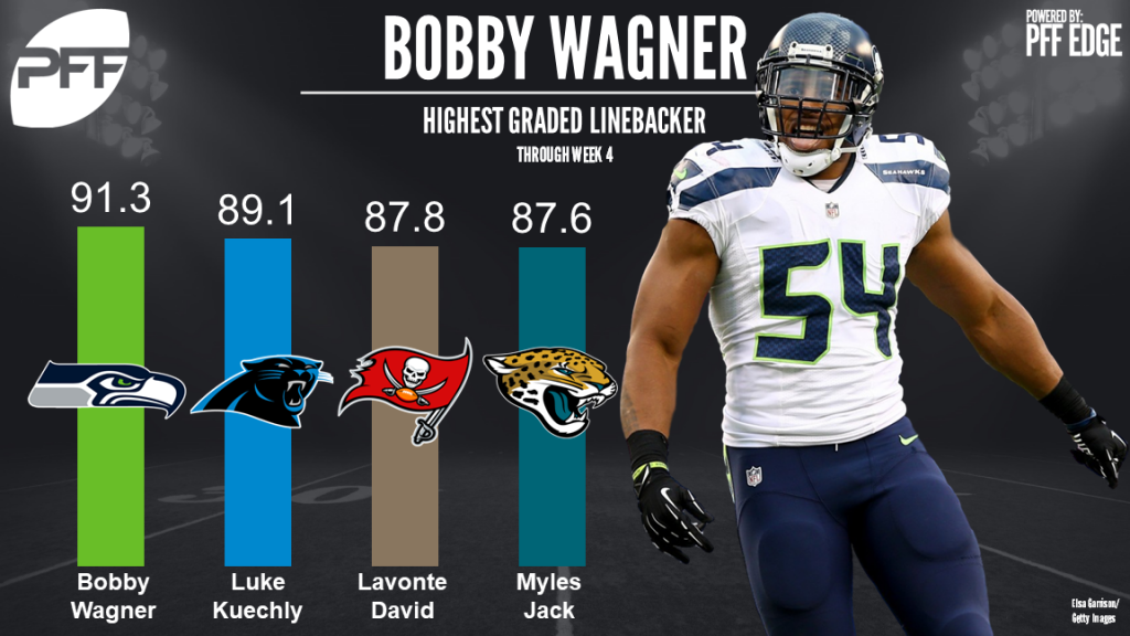 How Bobby Wagner has been the top-graded LB through 4 weeks