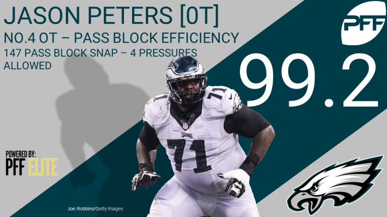 Signature Stat Spotlight: Pass Blocking Efficiency
