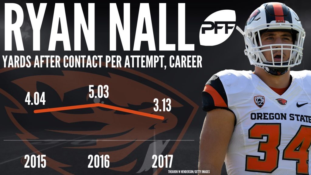 RB Ryan Nall: Overshadowed, underrated