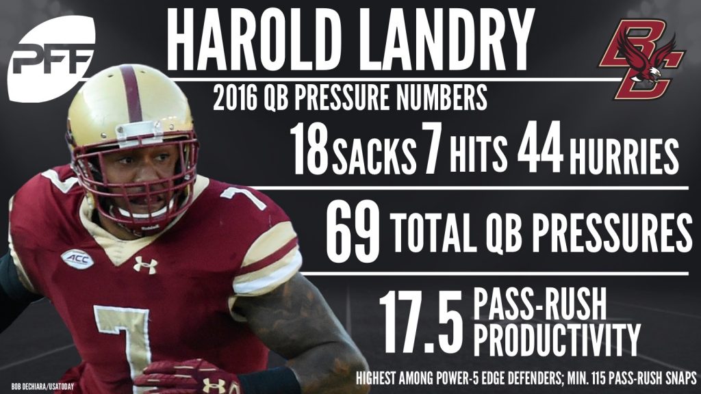 Harold Landry's combine performance shows he belongs in rarified air
