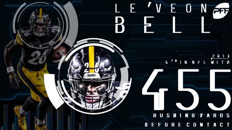 Breaking down running back vision