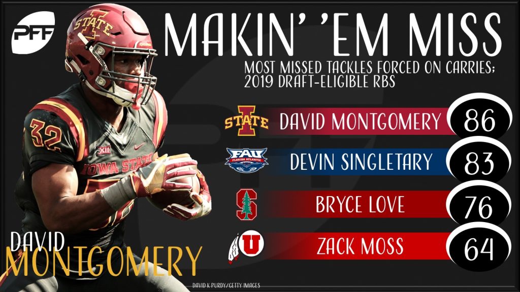 Quick look at the 2019 NFL Draft class' running backs on the ground ...