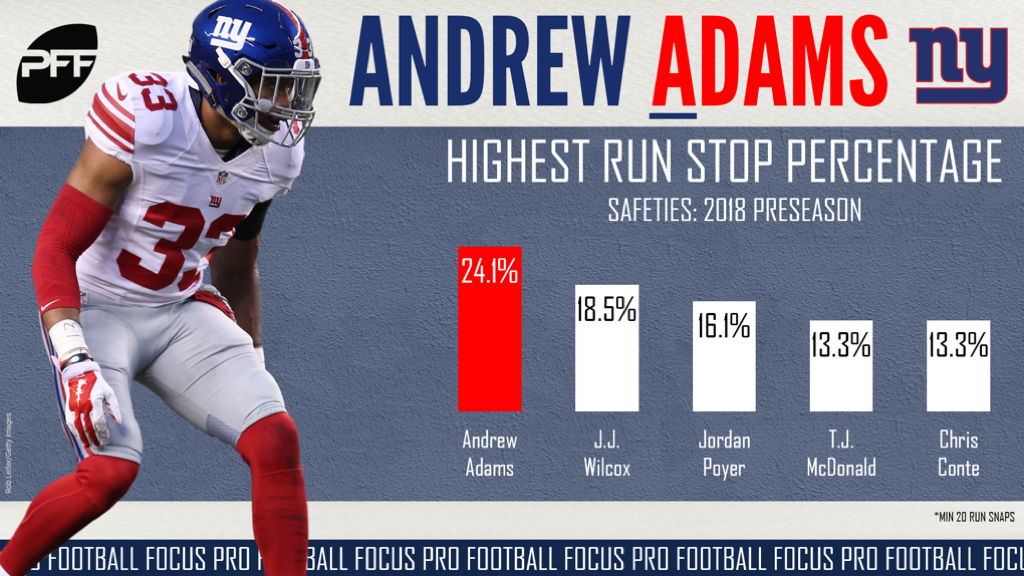 PFF Press Pass – NFL previews for every matchup during preseason Week 4 ...
