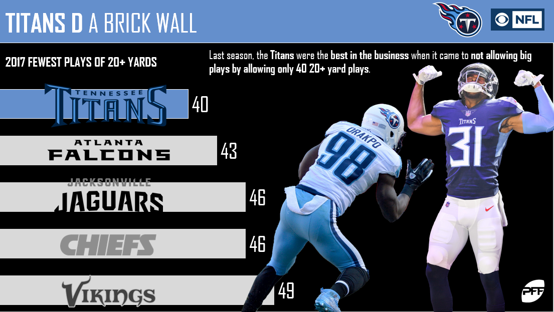 NFL Week 3 CBS Titans @ Jaguars Preview