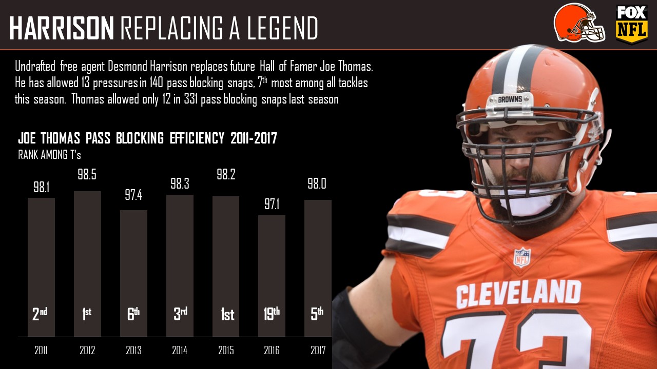 NFL Week 4 FOX Cleveland Browns @ Oakland Raiders Preview