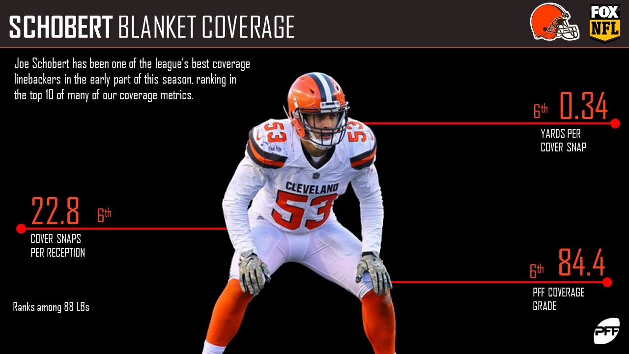 NFL Week 4 FOX Cleveland Browns @ Oakland Raiders Preview