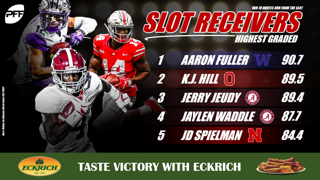 Top 10 highest-graded slot receivers, entering Week 8