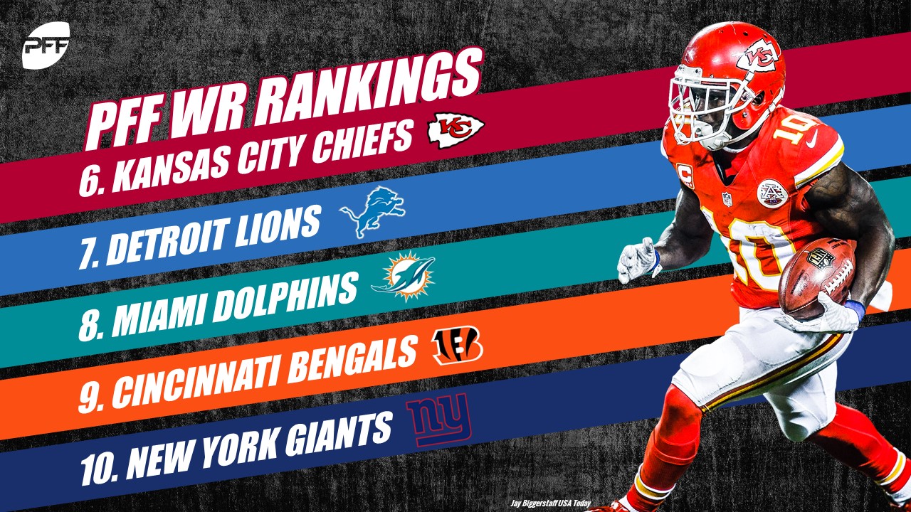 Ranking all 32 wide receiving corps in the NFL through Week 4
