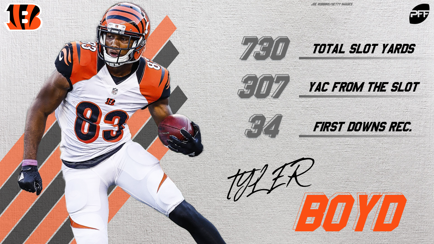 The NFL's top slot receivers through 13 weeks