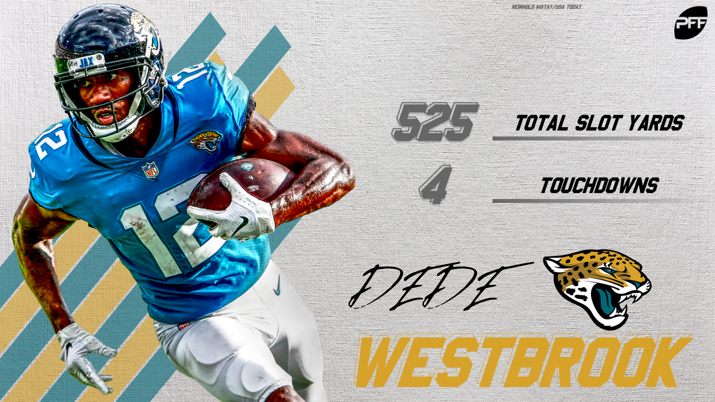 The NFL's top slot receivers through 13 weeks
