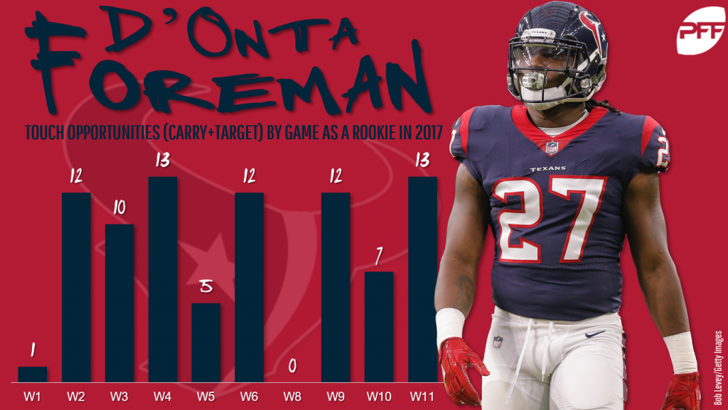 Week 16 Fantasy football predictions: Running back committees