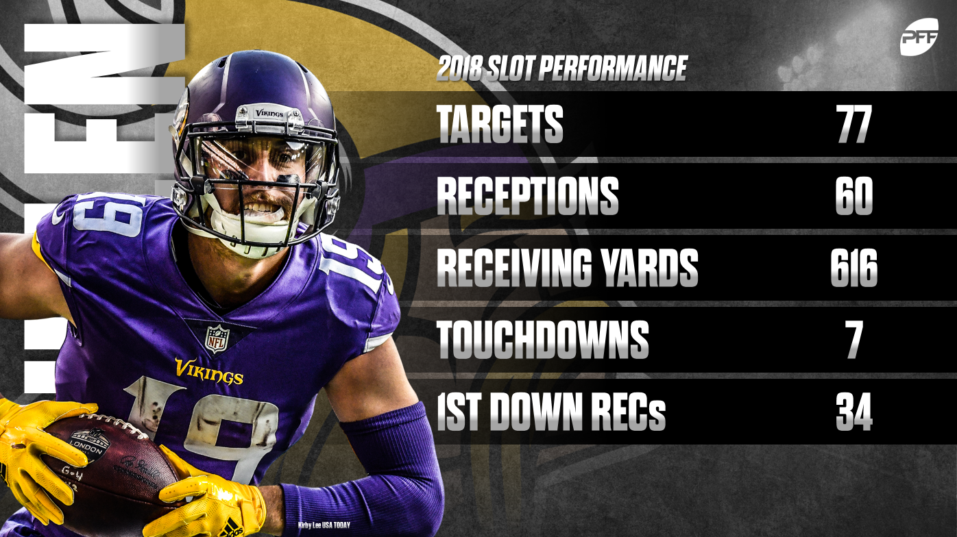 The NFL's top slot receivers through 13 weeks