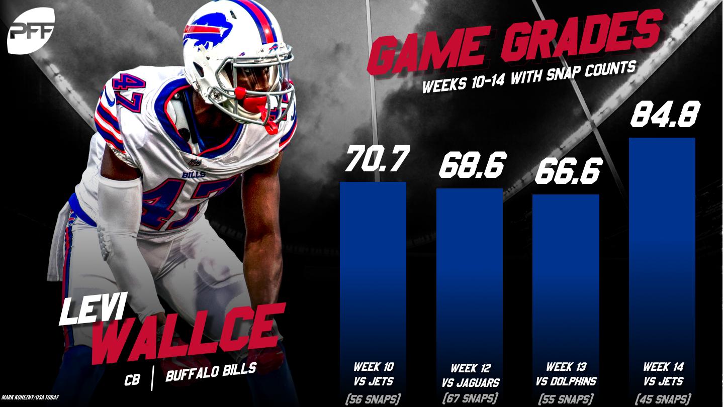 Bills' Levi Wallace has played above expectation in his first four ...