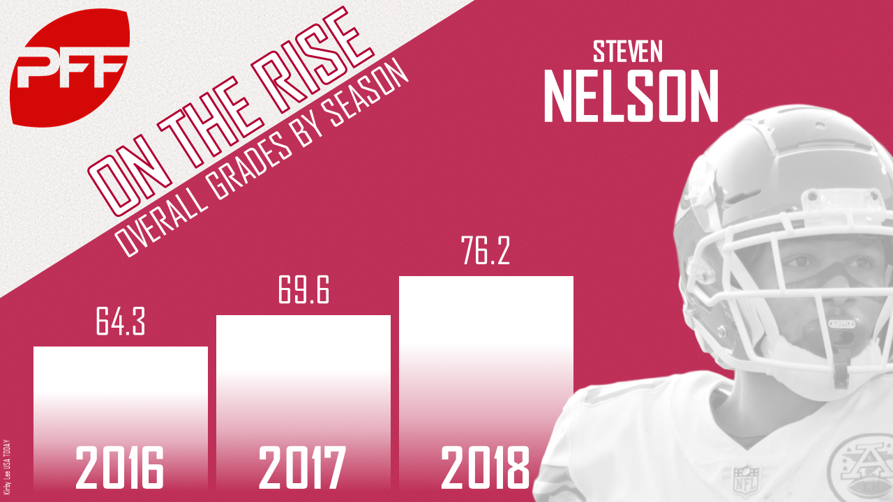 Steven Nelson has risen to the challenge as the highest-targeted ...