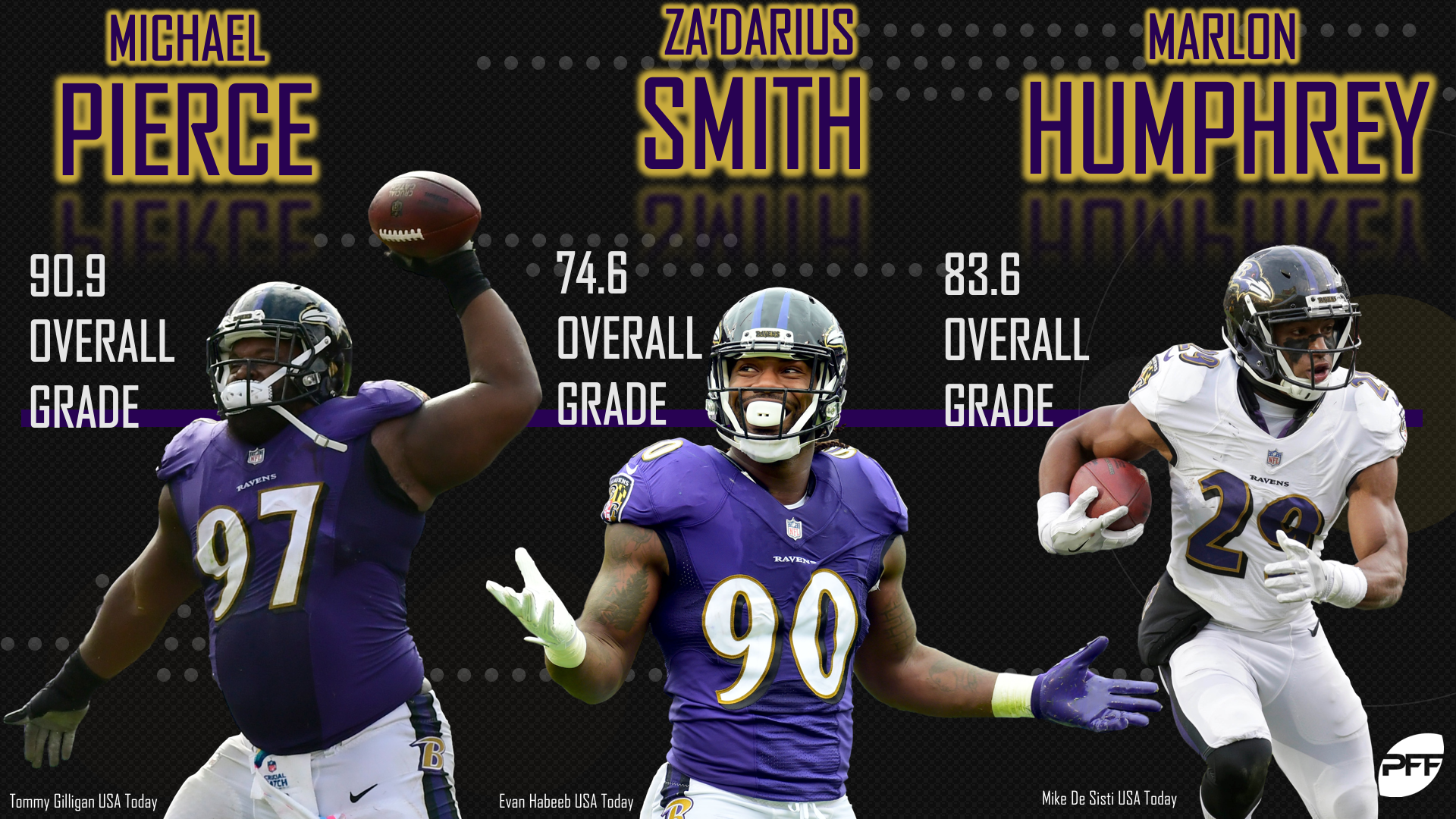Ravens’ defense is returning to form with its youth playing well above ...