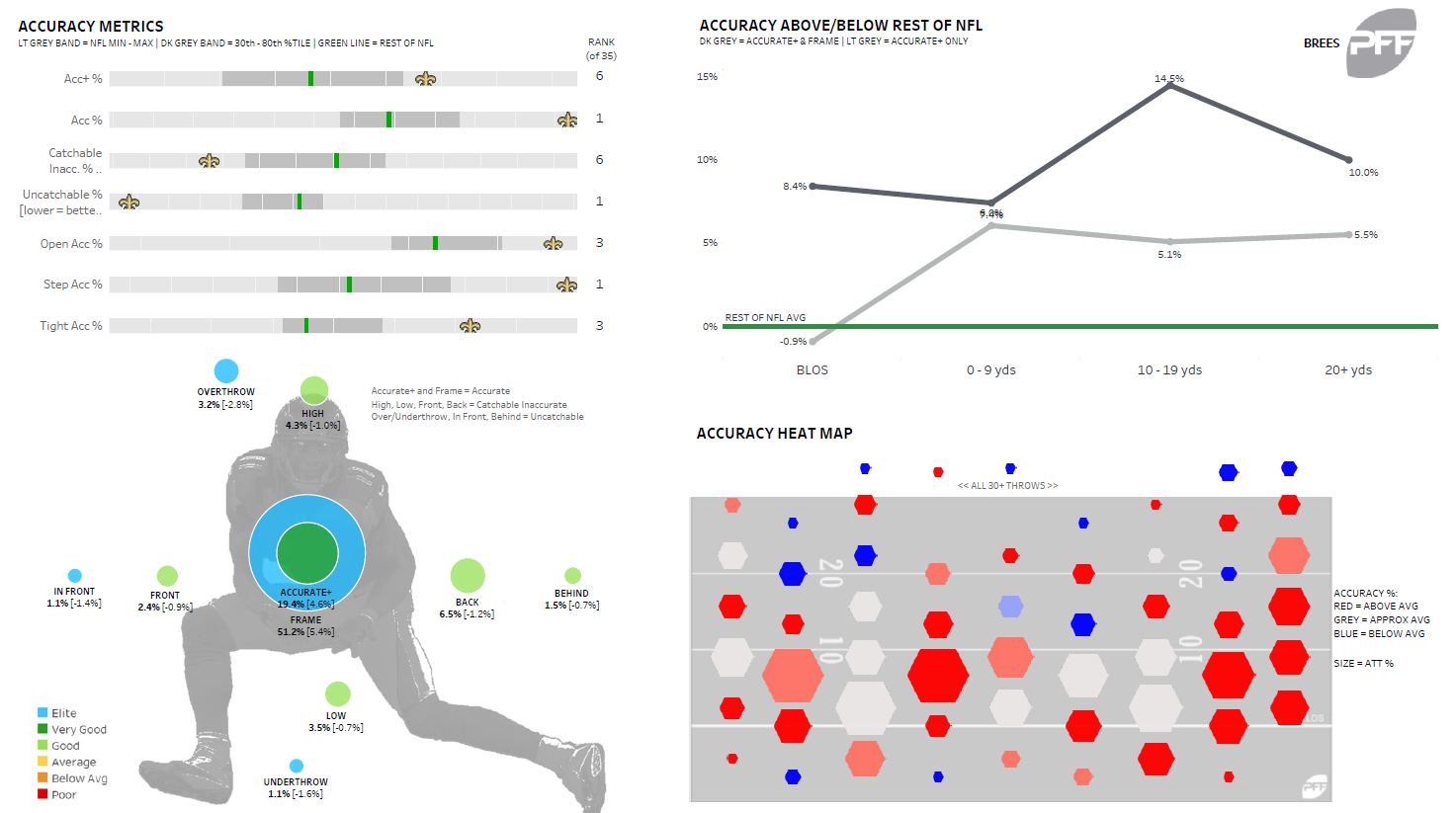 Pro Football Focus’ 2019 QB Annual is LIVE!