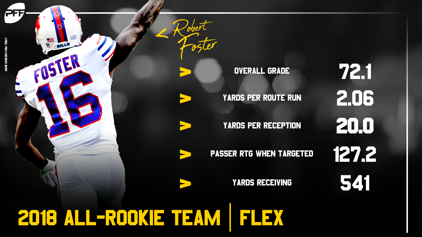 The 2018 NFL All-Rookie Team