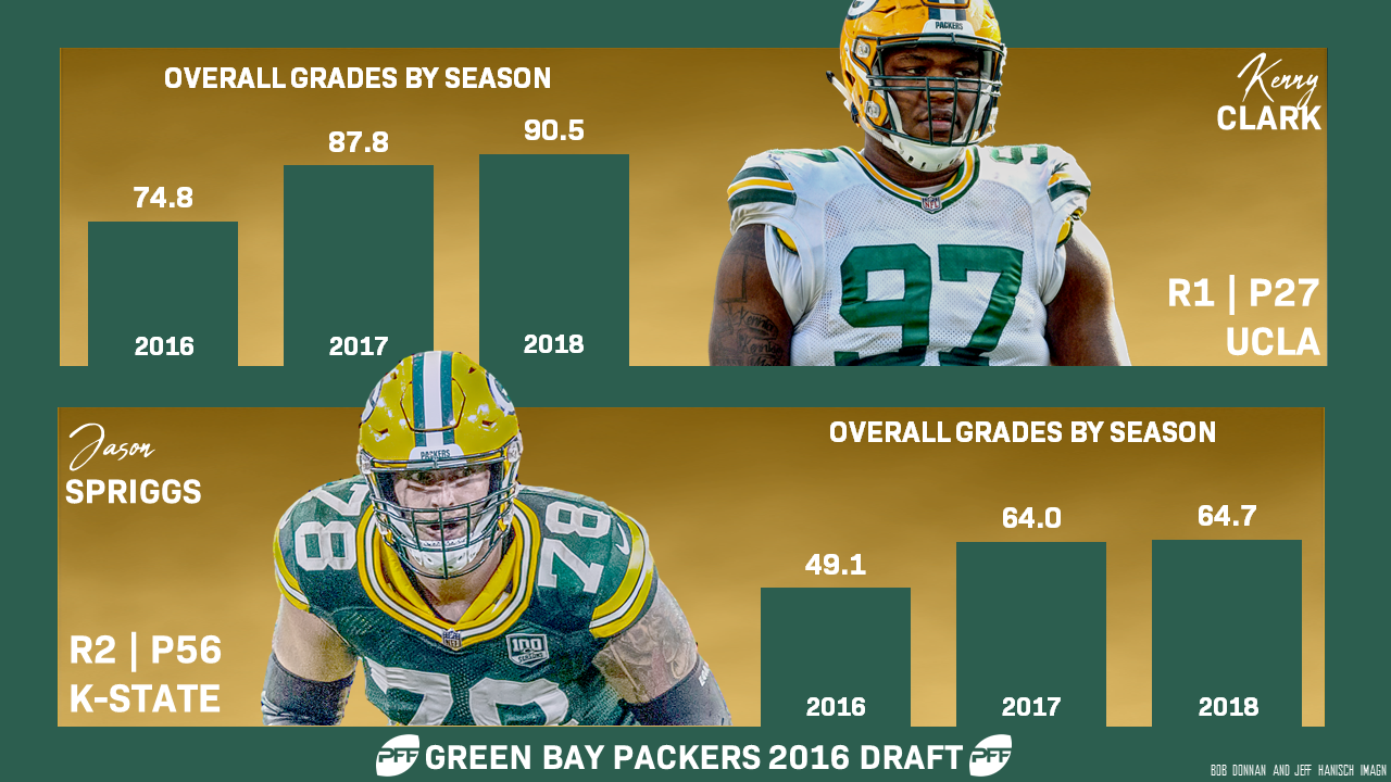 Draft History: Grades and stats for every first- and second-round pick ...