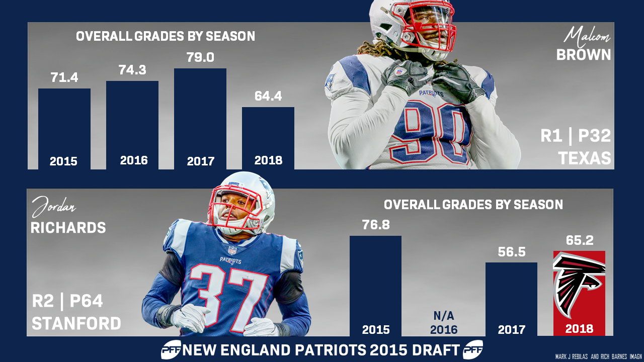 Draft History: Grades and stats for every first- and second-round pick ...