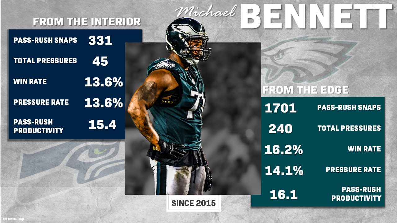 The New England Patriots complete trade for edge defender Michael Bennett