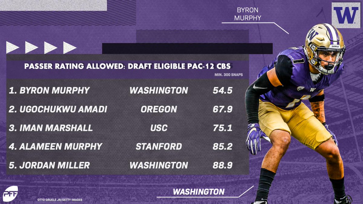 PFF's live analysis of the 2019 NFL Draft