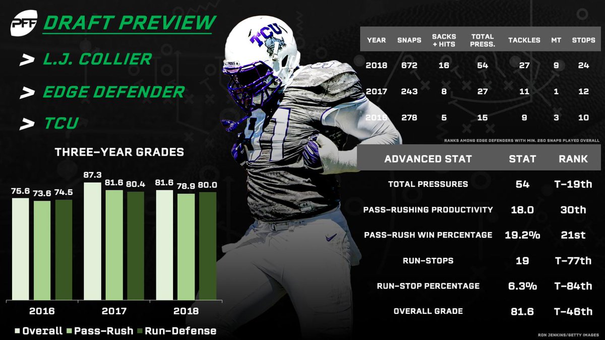 PFF's live analysis of the 2019 NFL Draft