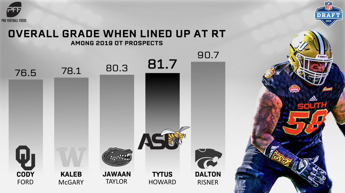 PFF's live analysis of the 2019 NFL Draft