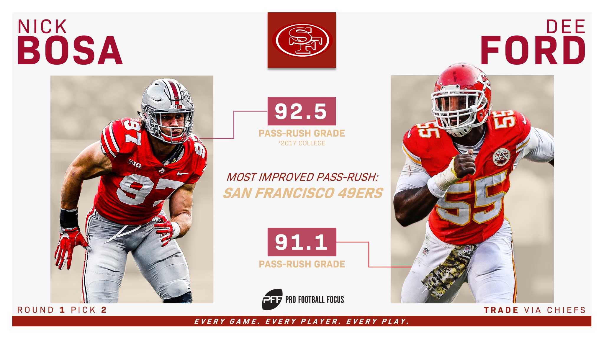 The NFL's most improved pass-rushing defenses in 2019