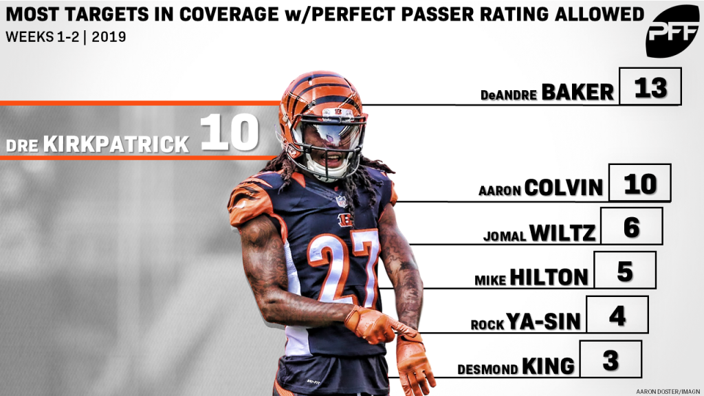 Jeff Ratcliffe's fantasy football focus: Facts, predictions, and tips ...