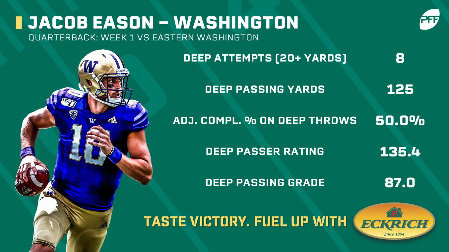 Jacob Eason looked right at home in first action with Washington