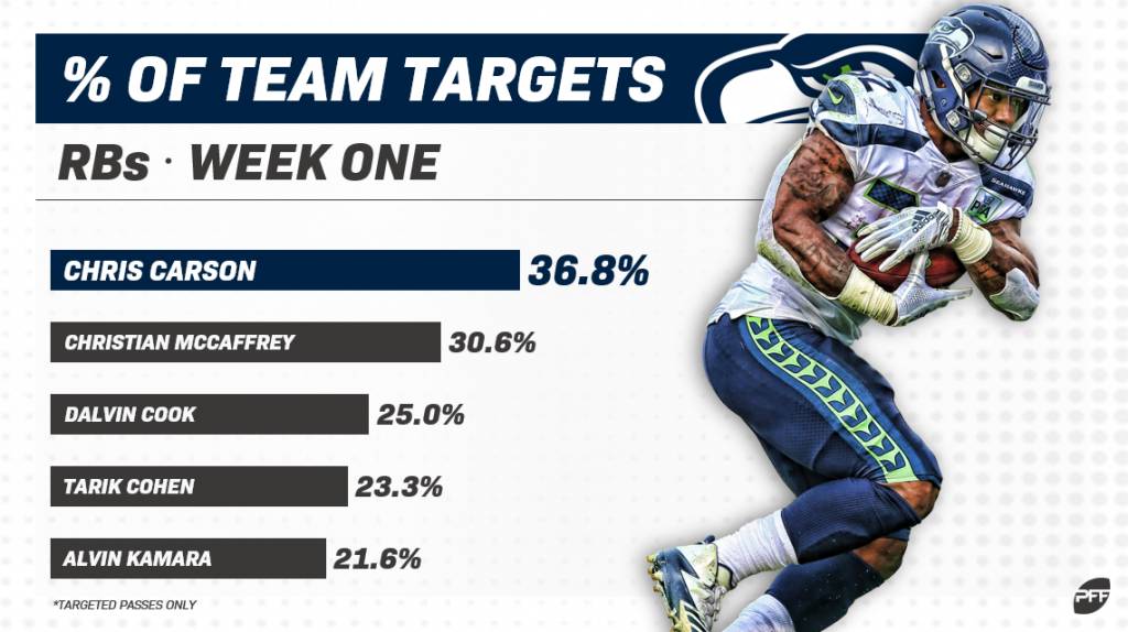 Jeff Ratcliffe's fantasy football focus: Facts, predictions, and tips ...