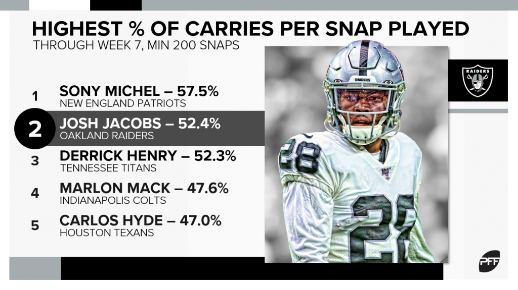 Jeff Ratcliffe's fantasy football focus: Facts, predictions, and tips ...